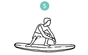 Comment bien préparer sa saison de surf ? - Magic Surf School